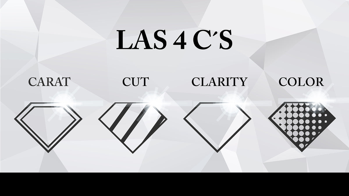 DIAMOND GUIDE CON BO&CO. – Bo&Co. Lifetime Memories